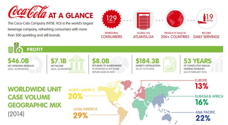 TCC Infographic Header and Profit - Coca-Cola UNITED