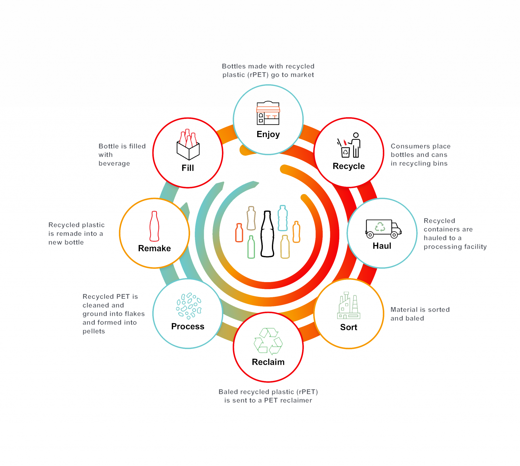Sustainability in Action - Coca-Cola UNITED