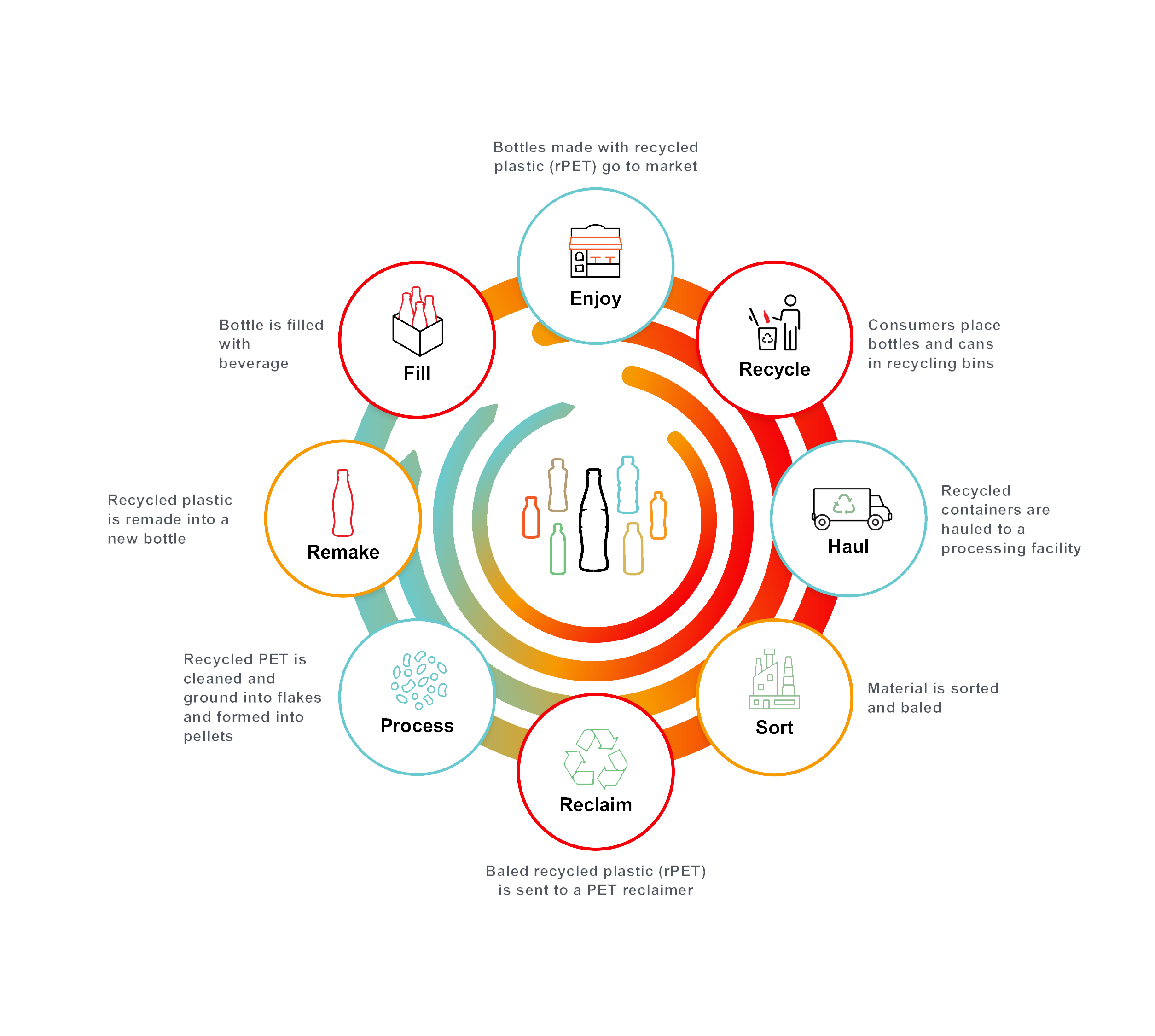 REVISED-Circular-Economy-Graphic48 - Coca-Cola UNITED